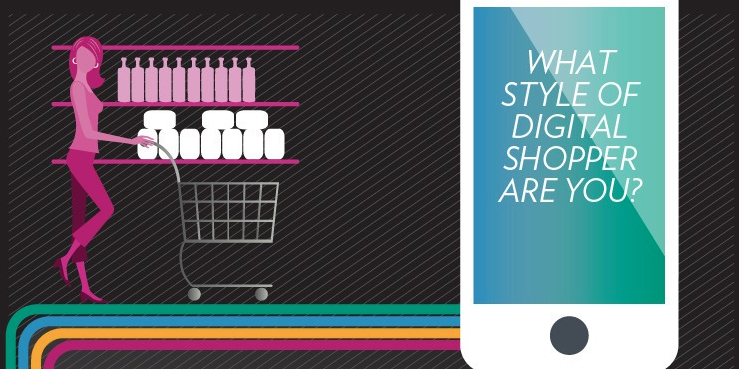 Que tipo de Consumidor Digital é você? - CocaTech